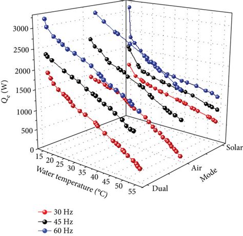 Effect Of The Compressor Frequency On Qe Download Scientific Diagram