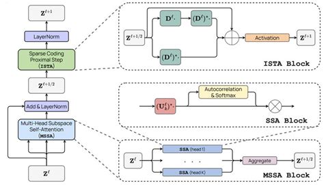 Ali Madani On Linkedin Transformers Vision Deeperlearning
