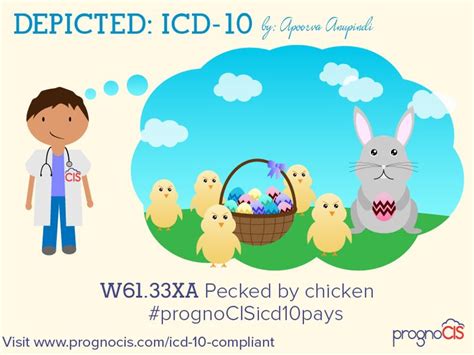 Icd 10 Humor Pecked By Chicken Medical Coding Humor Icd 10 Coding