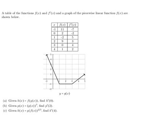 solved a table of the functions shown below f r and f