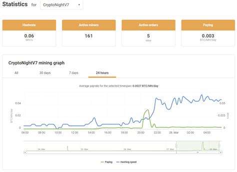 Version Do Not Work Algorithms Issue Nicehash Excavator GitHub