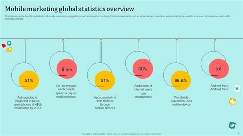 Understanding Pros And Cons Of Mobile Marketing Strategies Mkt Cd V Ppt