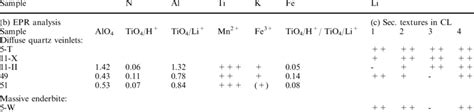 Contd A Trace Element Analysis Of Quartz Download Table