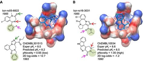 Extrapolative Prediction Using Physically Based Qsar Optibrium