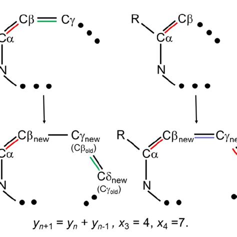 Illustration Of The Recursive Enumeration Method Solid Dots Variable Download Scientific