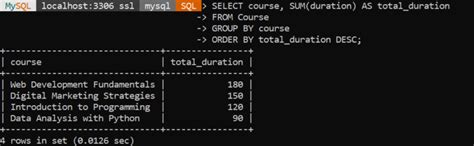 5 examples of sql group by beginner friendly mysqlcode