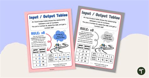 Input Output Anchor Chart Teach Starter