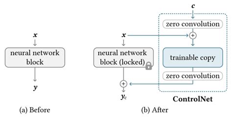 A Complete Guide On Stable Diffusion Controlnet Aiarty