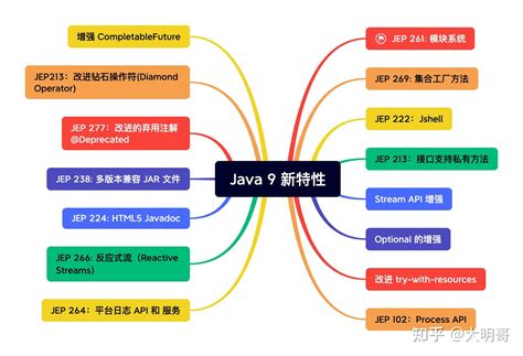 一口气读完 Java 8 ~ Java 21 所有新特性 知乎 一口气读完 Java 8 ~ Java 21 所有新特性 知乎