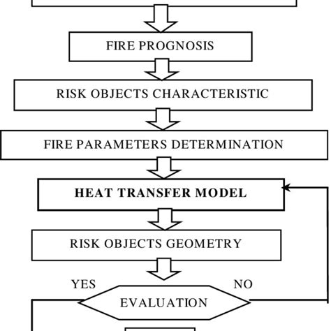 Simplified Algorithm Schema 45 Download Scientific Diagram