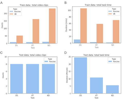 training and testing data set characteristics used for both categories