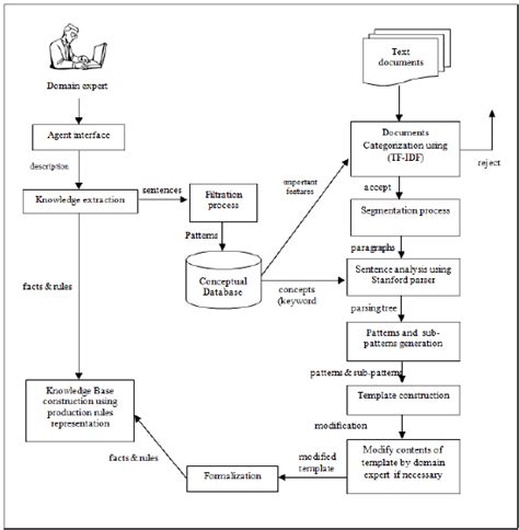 Proposed Architecture For Multi Intelligent Agent System Download Scientific Diagram