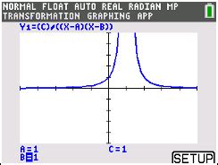 Exploring Vertical Asymptotes