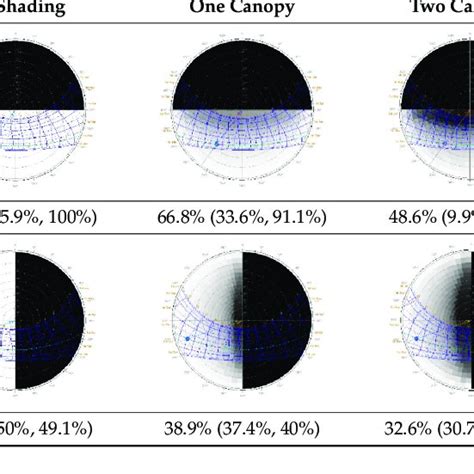 Daylight Autonomy Da In The Classroom With Different Shading Devices Download Table Daylight Autonomy Da In The Classroom With Different Shading Devices Download Table