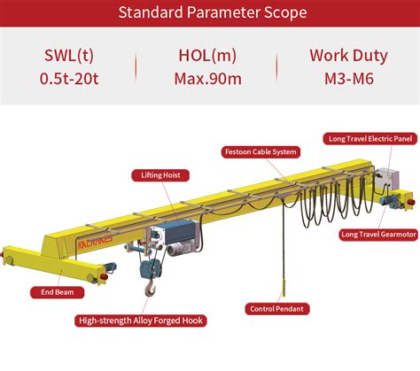 Fem Standards Single Girder Overhead Crane Kino Cranes