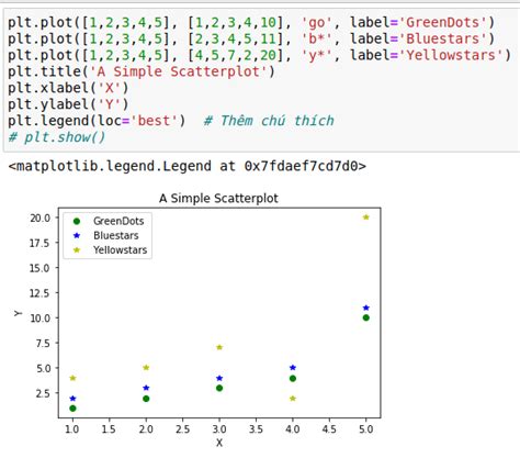 Vẽ Biểu Đồ Với Thư Viện Matplotlib Phần 1 Codelearn