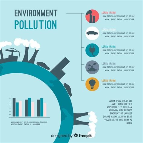 Global Environmental Issues Poster