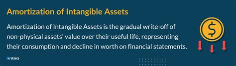 Amortization Of Intangible Assets Overview Methods Wall Street Oasis