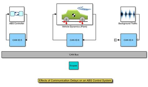 Discrete Event Simulation Matlab And Simulink Solutions Matlab And Simulink