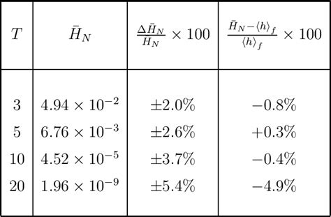Table 3 From An Introduction To Monte Carlo Simulation Of Statistical Physics Problem Semantic
