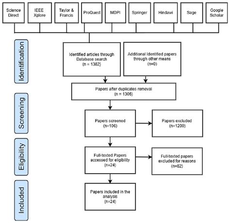 A Systematic Literature Review Of Hate Speech Identification On Arabic