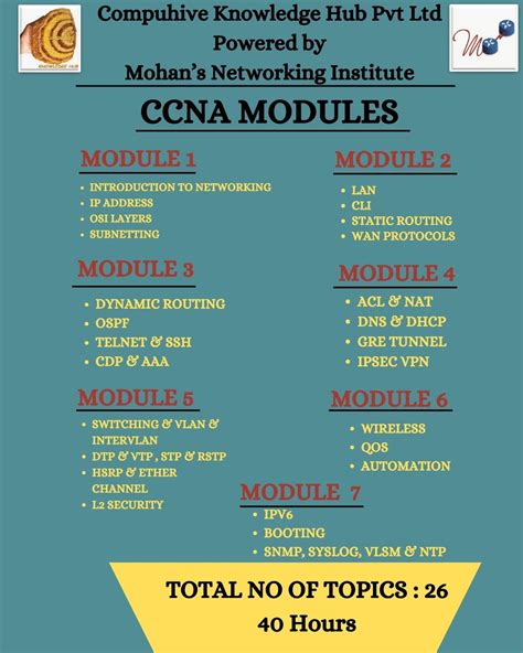 mohan s networking institute on linkedin ccna networking
