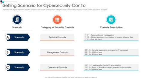Cyber Security Controls Slideteam