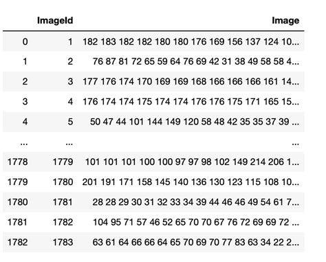 Github Ruchawaghuldefacial Keypoints Detection Ee 628 A Deep Learning Final Project Using