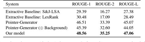 table 1 from learning to summarize radiology findings semantic scholar