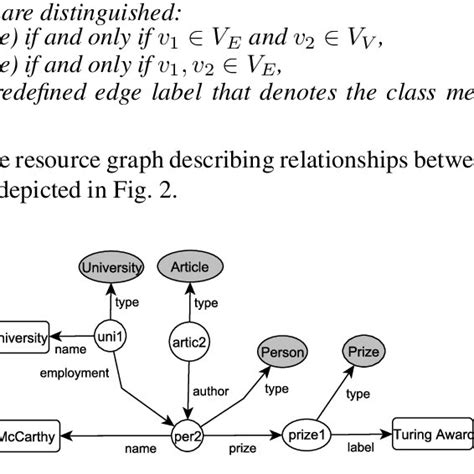 An Example Resource Graph Download Scientific Diagram