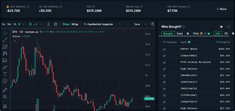 Nansen Review Is It The Smartest Cryptocurrency Analytics Tool In 2026