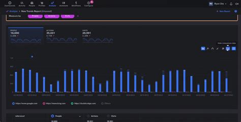9 Best Digital Marketing Analytics Tools To Track Your Websites Performance Lightningim