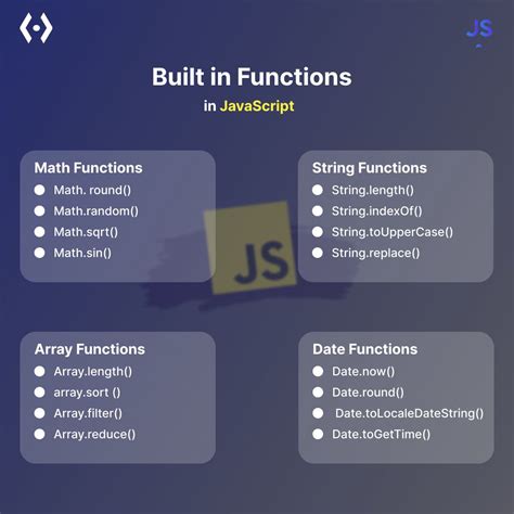 Codynn On Linkedin Programming Coding Coding