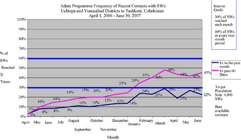 Psi Database Report Showing The Frequency Of Contact With Sex Workers Psi Database Report Showing The Frequency Of Contact With Sex Workers