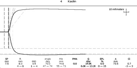 Initial Kaolin Activated Teg Tm Trace Download Scientific Diagram