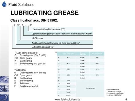 Presentation Grease 2012