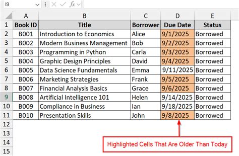 Conditional Formatting For Dates Older Than Today In Excel Excel Insider