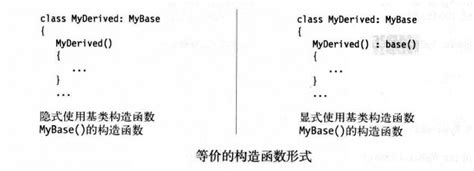 C的类和继承c 继承两个类 Csdn博客