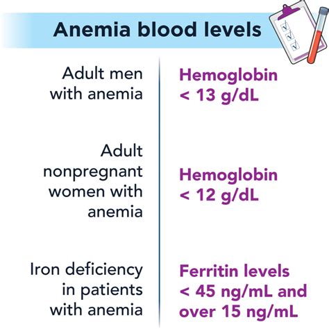 Iron Deficiency Anemia Aga Gi Patient Center