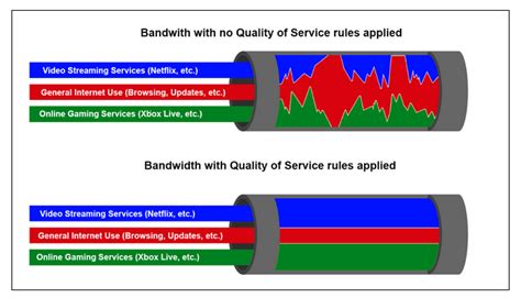 Phy Ethernet Switch And Qos Support Electrical Engineering Stack