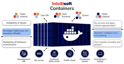 how why and when to use kubernetes containers