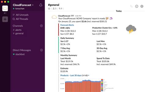 Dr Oliver Borchers On Linkedin Ai Aws Costoptimization Cost