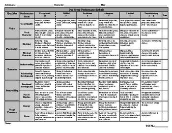 Scene Performance Rubric Multi Leveled By Freeform Folio TPT