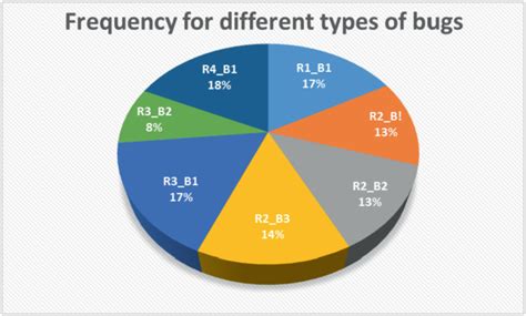 Software Reuse Approach Based On Review And Analysis Of Reuse Risks From Projects Uploaded To