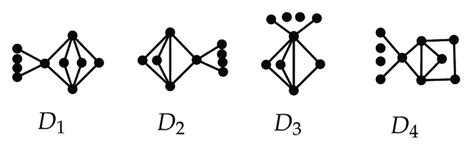 The Graphs Used In Lemmas 10 12 And Theorem 7 Download Scientific Diagram