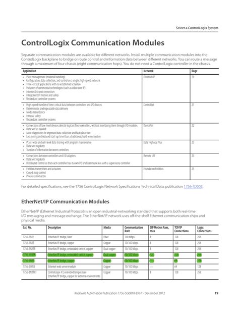 Controllogix Ethernet Ip Comms Module Pdf Computer Network