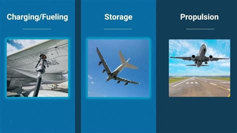 Arpa E On Linkedin 2023 Arpa E Energy Innovation Summit Fast Pitch Panel Batteries