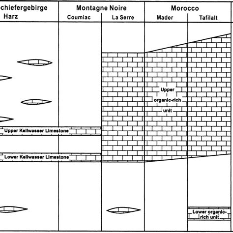 Occurrence Time Range And Terminology Of Kellwasser Lithologies In