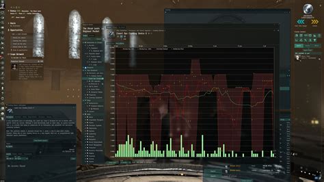 Eve Online Learning Curve Lomiteacher