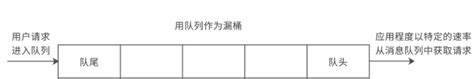 【java】微博系统设计:怎么应对热点事件的突发访问压力?微博系统设计怎么应对热点事件的突发访问压力 Csdn博客 【java】微博系统设计:怎么应对热点事件的突发访问压力?微博系统设计怎么应对热点事件的突发访问压力 Csdn博客